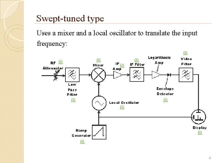 Spectrum analyser basics 1 Functionality Analyse the frequency