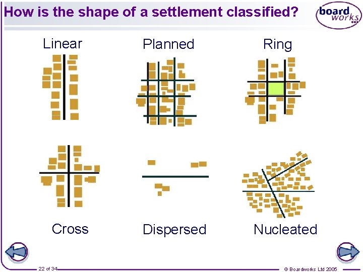 Settlement Characteristics These icons indicate that teachers notes