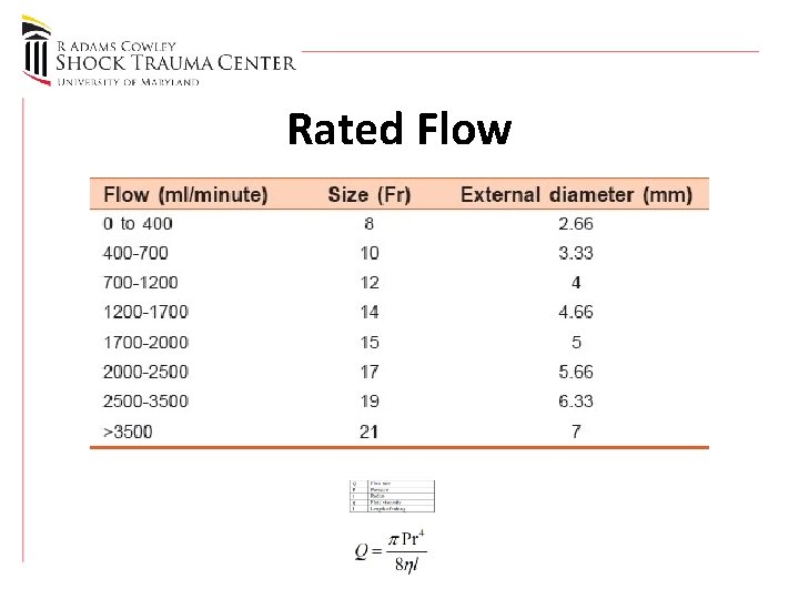 Physiology of VenoVenous ECMO Sam Galvagno D O