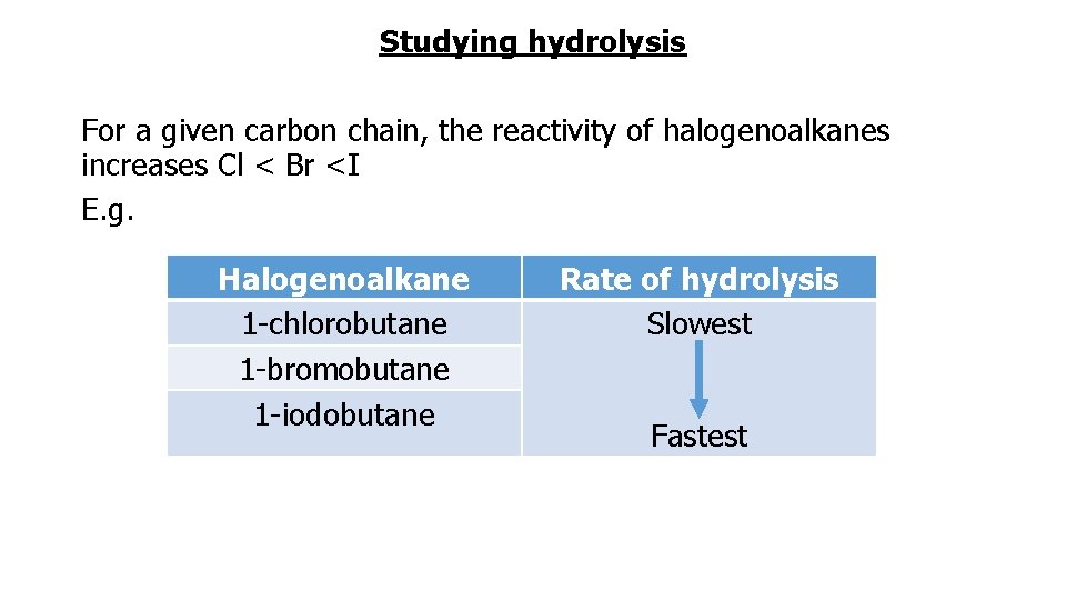 Core Practical 4 Investigating the reactivities of halogenoalkanes