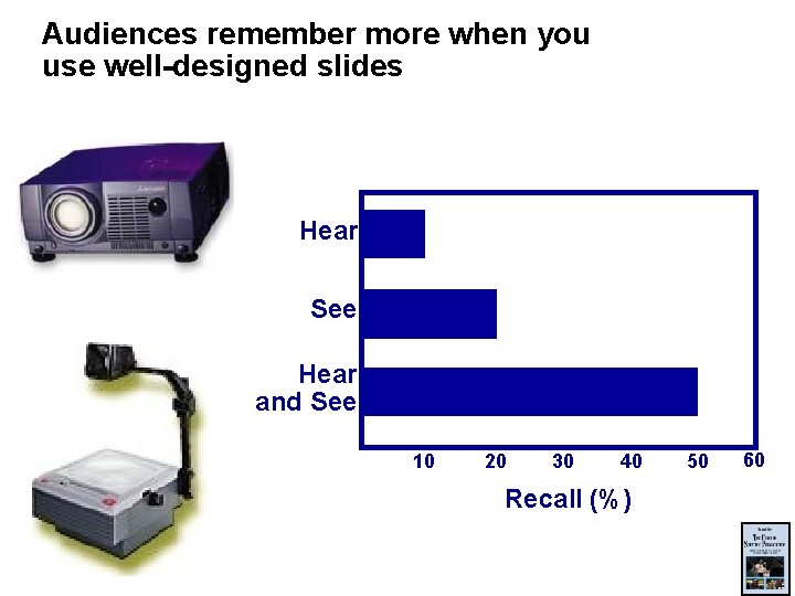 Presentations can be viewed from three stylistic perspectives
