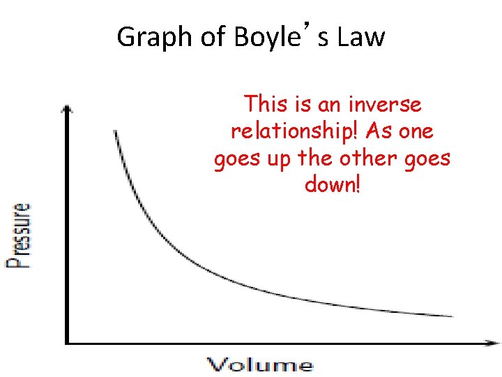 LECTURE 6 3 BOYLES LAW Todays Learning Targets
