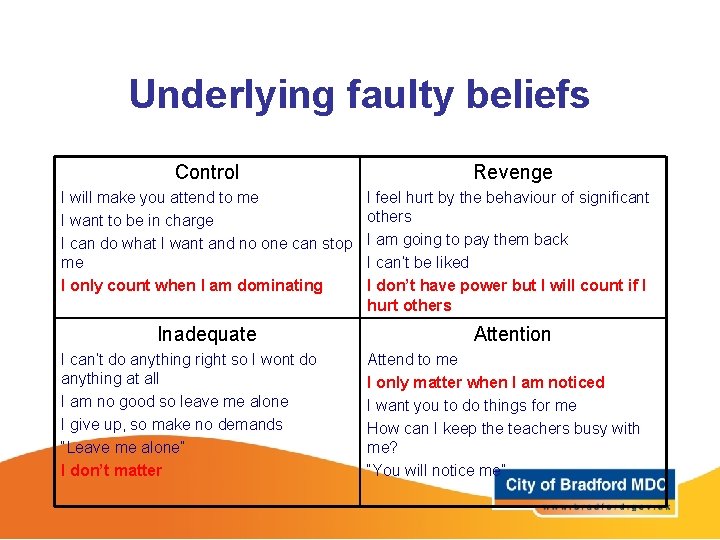 Understanding and Managing Behaviour SEBD Team Behaviour Support