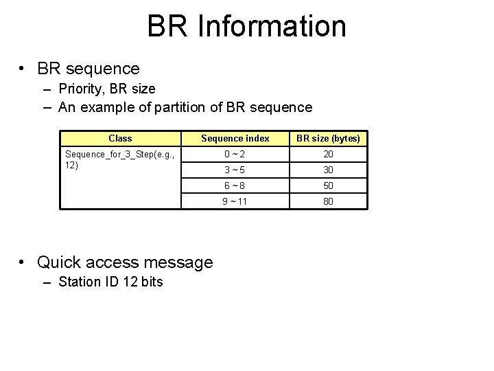Contentionbased Random Access BR Procedure Document Number IEEE
