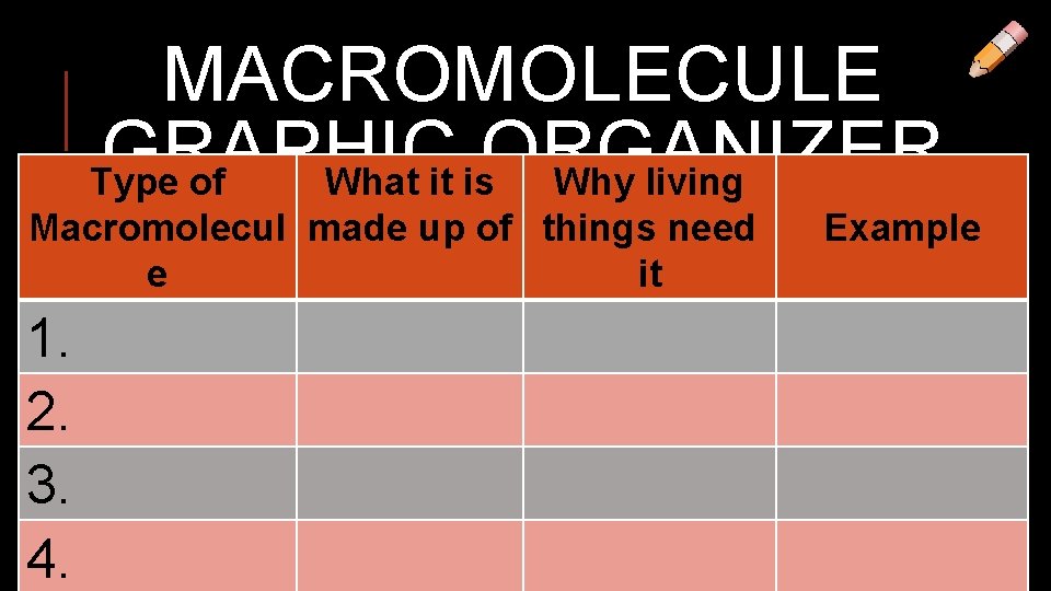 Unit 1Molecular Biology Essential Question How are macromolecules