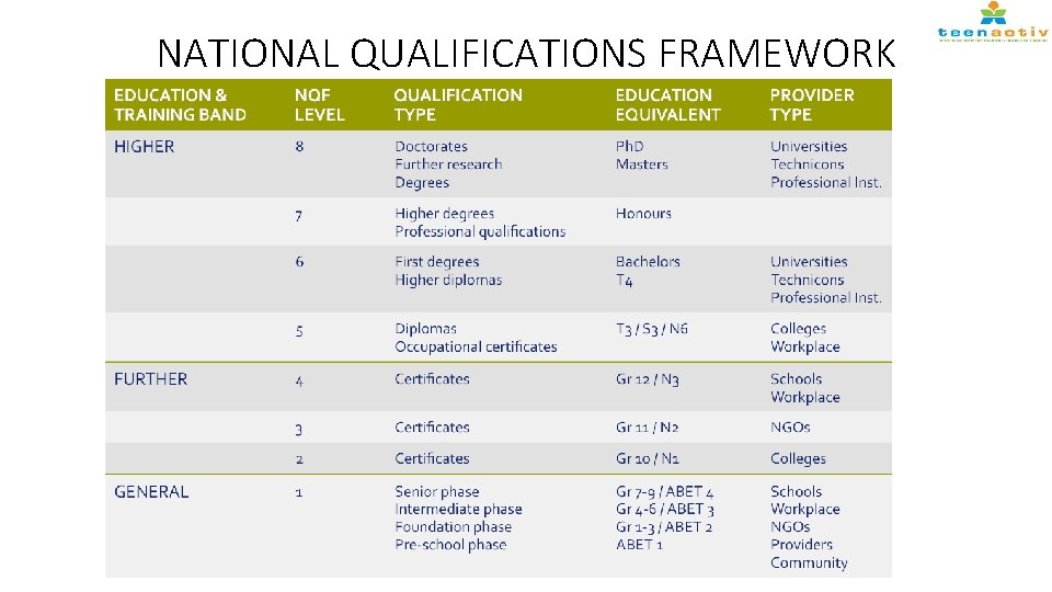 NSC or NCV NATIONAL QUALIFICATIONS FRAMEWORK Grade 9