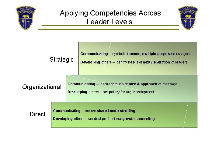 FM 6 22 Army Leadership Organizational and Strategic