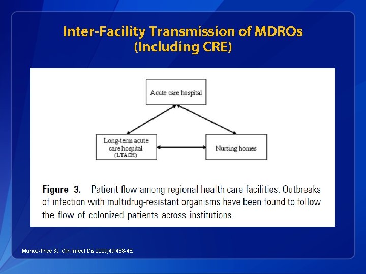 Public Health Response to CarbapenemResistant Enterobacteriaceae The Role