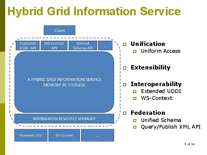 Managing Metadata in Service Architectures Mehmet S Aktas