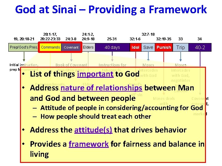 Exodus Fickle People Steadfast God Lesson 11 Tabernacle