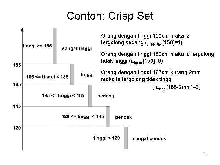 Logika Fuzzy 1 Teori Dasar Crisp Logic Crisp