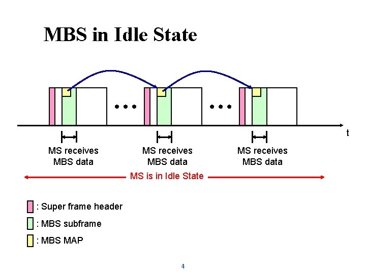 MBS in Idle State IEEE 802 16 Presentation