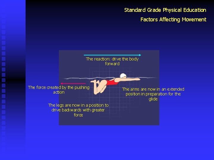 Standard Grade Physical Education Factors Affecting Movement Creating