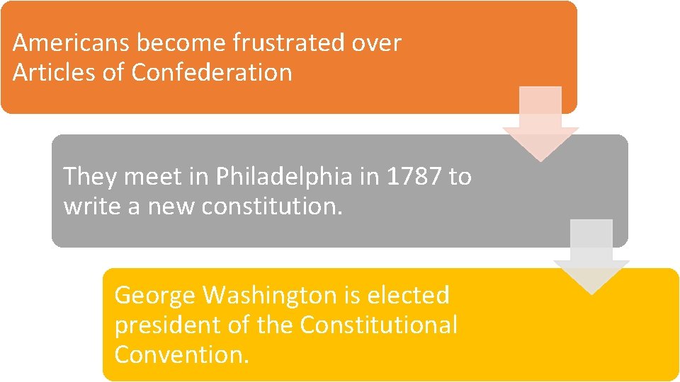 Creating a Nation Revolution to Constitution After Lexington