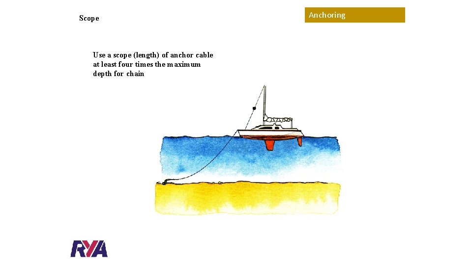ANCHOR TERMINOLOGY shank eye for tripping line crown