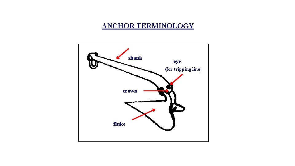 ANCHOR TERMINOLOGY shank eye for tripping line crown