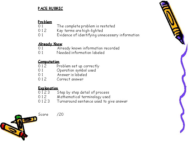 Math Constructed Response PACE Strategy PACE RUBRIC Problem