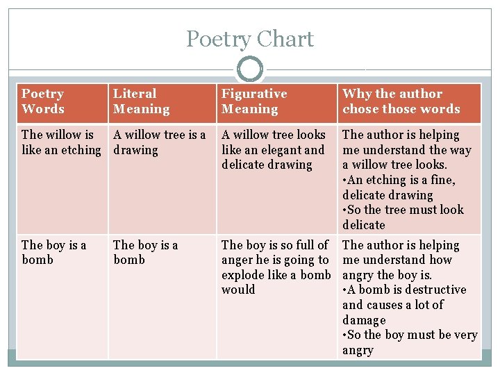 Figurative Language When youre reading a poem or