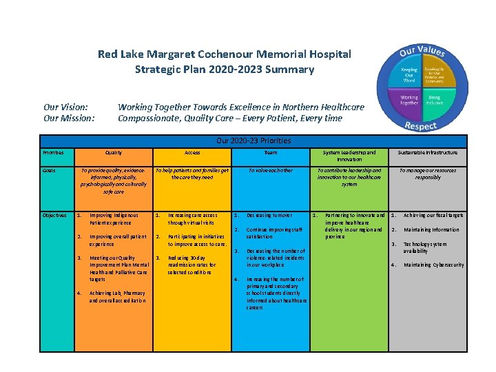 Red Lake Margaret Cochenour Memorial Hospital Our Vision