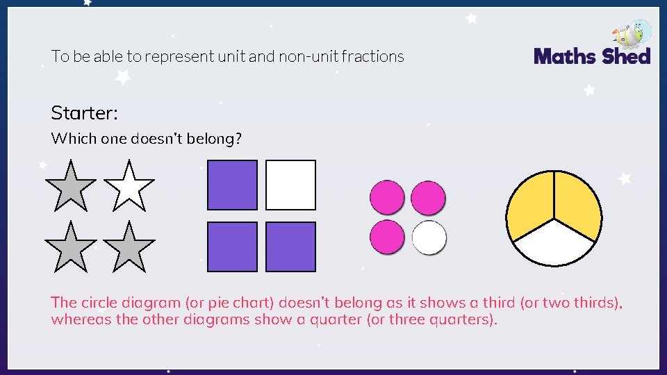 Year 3 Spring Block 5 Fractions Lesson 1