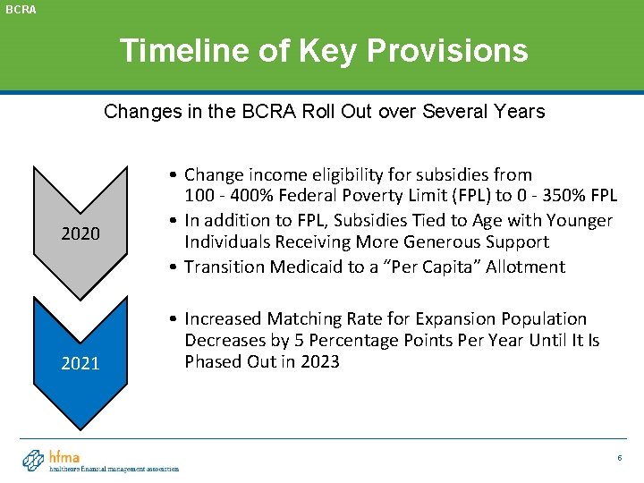 OVERVIEW OF THE BETTER CARE RECONCILIATION ACT AS