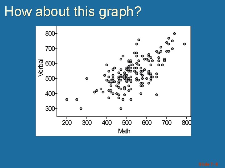 Scatterplots Association and Correlation Chapter 7 DESCRIBING SCATTERPLOTS