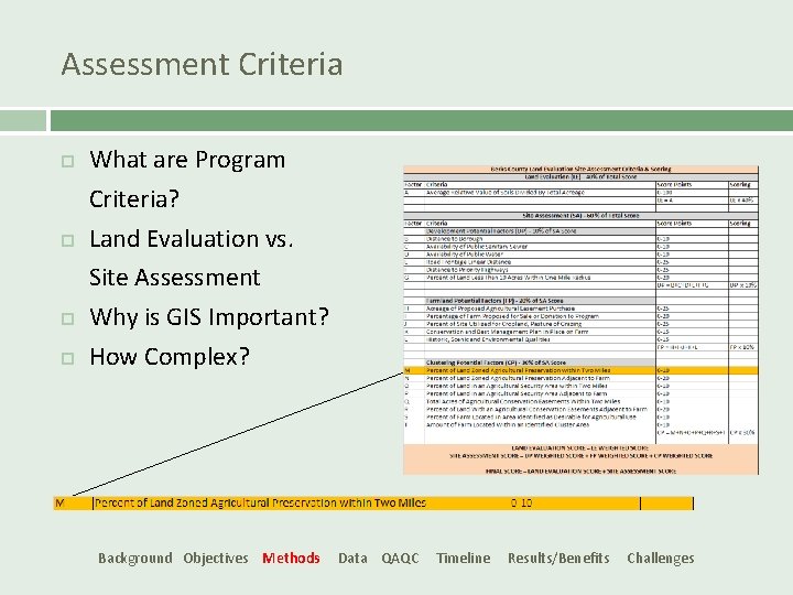 LAND EVALUATION SITE ASSESSMENT LESA GIS APPLICATION REDESIGN