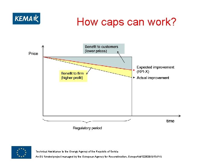 Task 2 3 Incentive Regulation General approach to