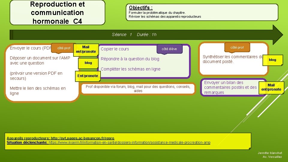 Reproduction et communication hormonale C 4 Objectifs Formuler