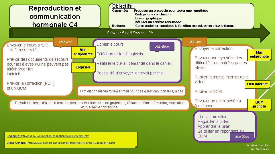 Reproduction et communication hormonale C 4 Objectifs Formuler
