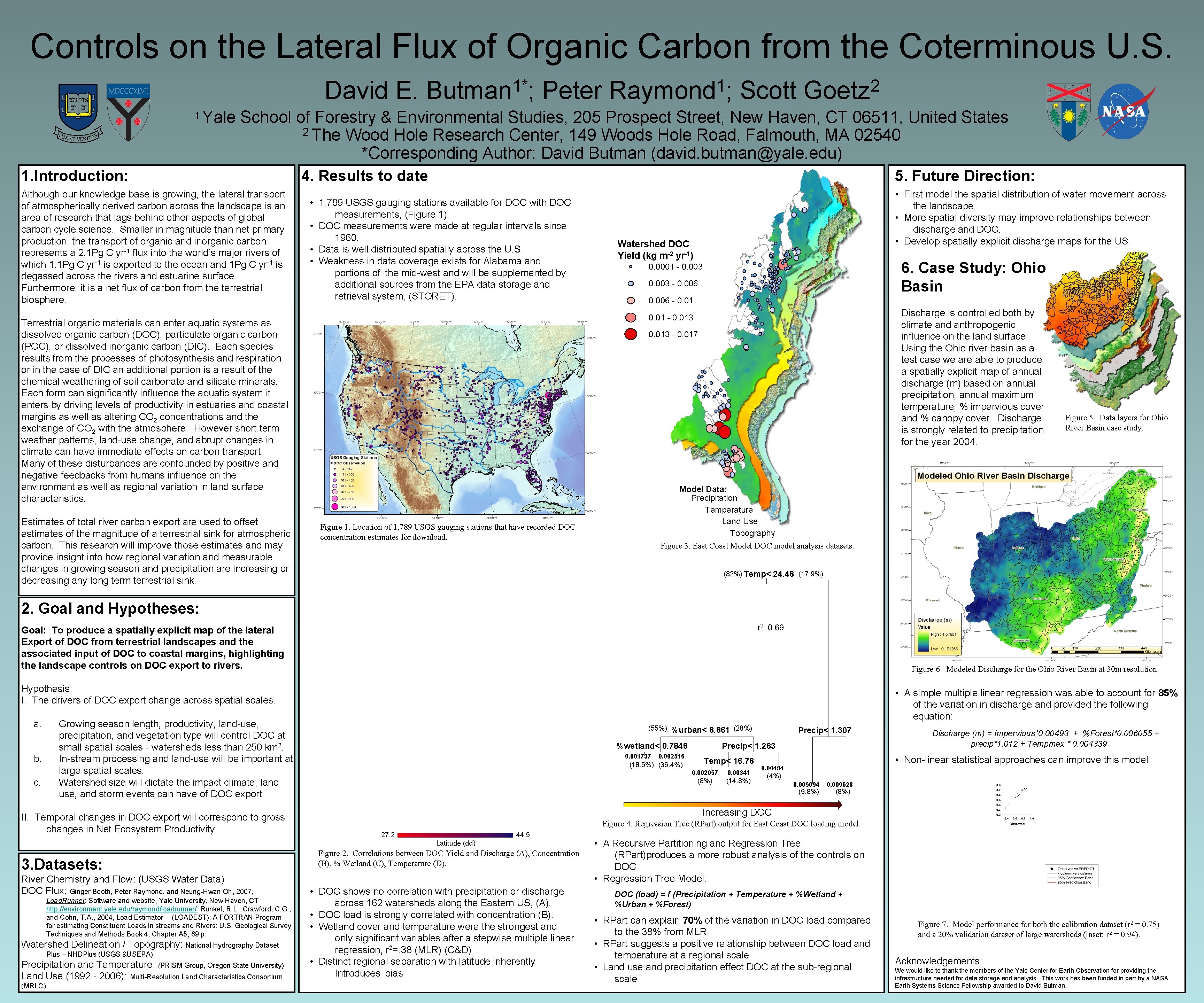 Controls on the Lateral Flux of Organic Carbon