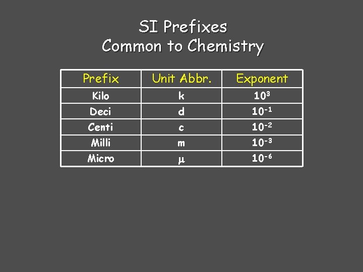 Unit 3 Measurement and Calculations Cartoon courtesy of