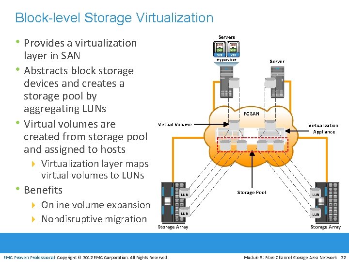 MODULE 5 FIBRE CHANNEL STORAGE AREA NETWORK FC