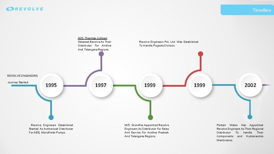 Sustainable Solutions For Greener Tomorrow Corporate Office Who
