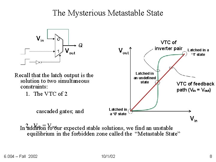 Synchronization Metastability and Arbitration Did you vote for
