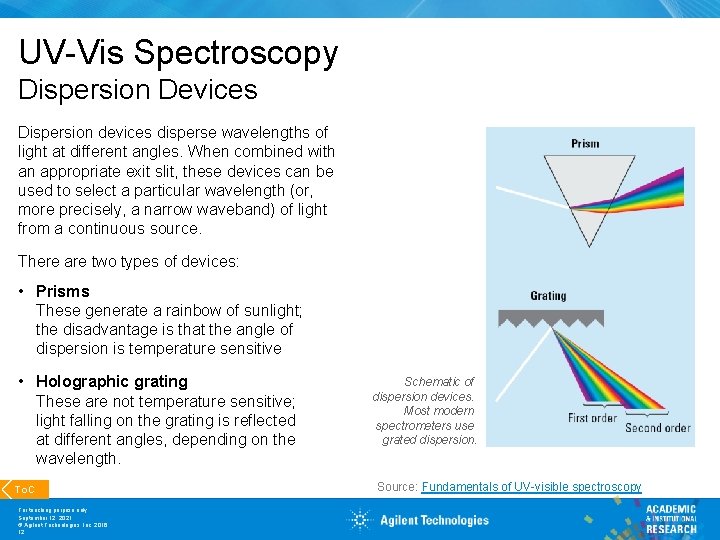 Fundamentals of Molecular Spectroscopy Hardware BUILDING BETTER SCIENCE
