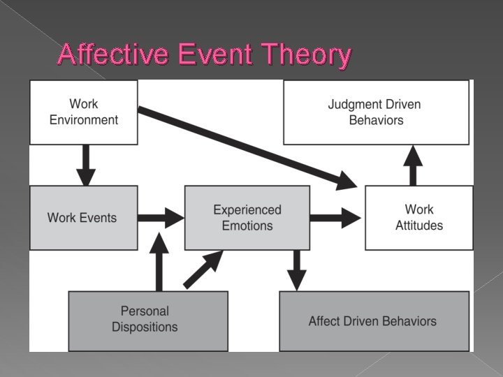 C T M LLC Awareness While Collaborating in