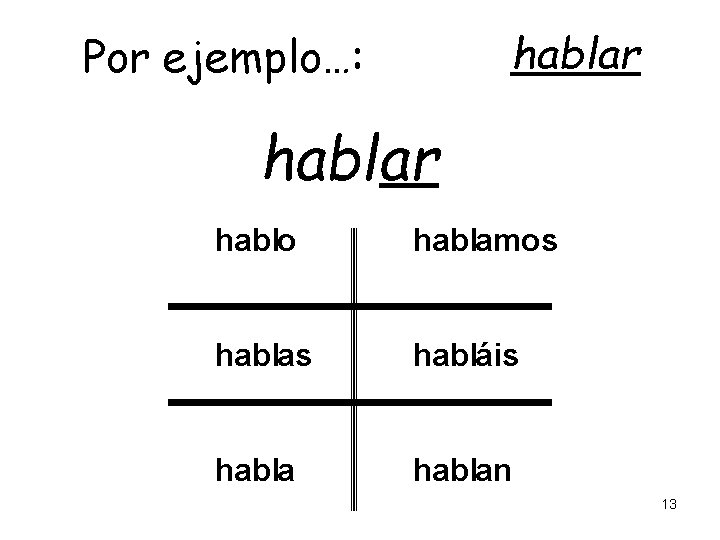Los Verbos Regulares Present tense conjugations of regular