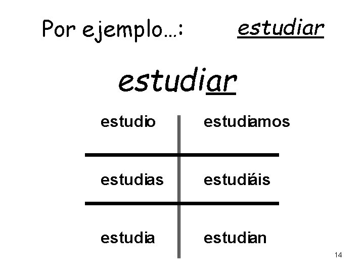 Los Verbos Regulares Present tense conjugations of regular