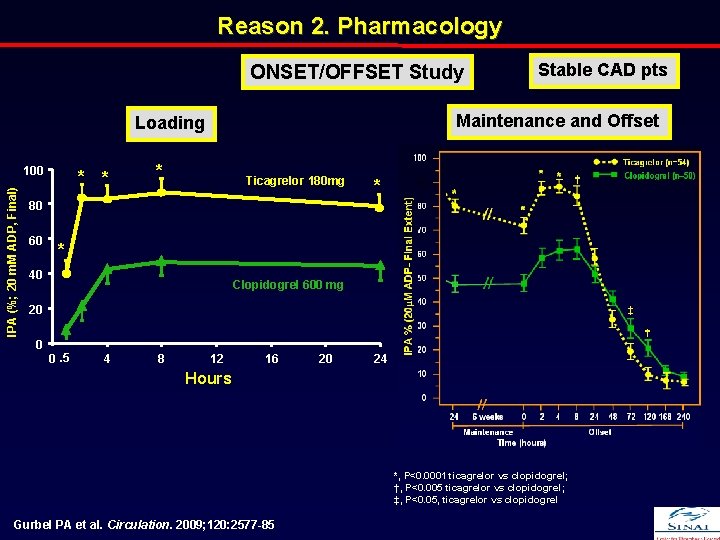 The Big Antiplatelet Debate Why I Prefer Ticagrelor