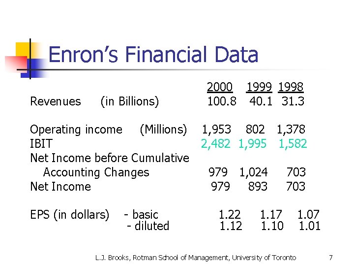 The Enron Affair EMBA 21 Program 2003 Prof