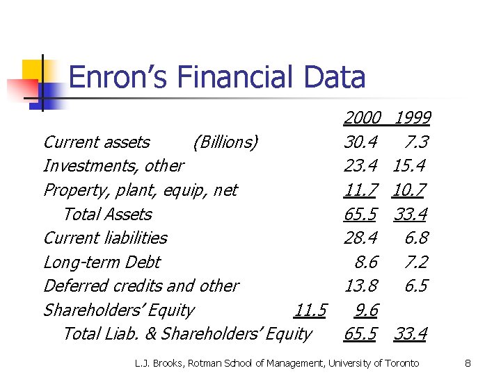 The Enron Affair EMBA 21 Program 2003 Prof