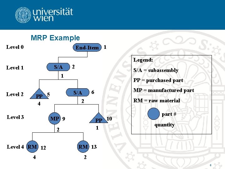 Chapter 5 MATERIAL REQUIREMENT PLANNING MRP Summarized from