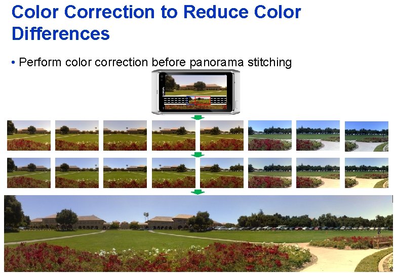 Color Matching of Image Sequences with Combined Gamma