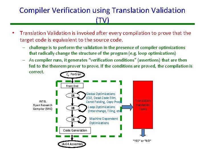 Benjamin Goldberg Compiler Verification and Optimization Formally verifying