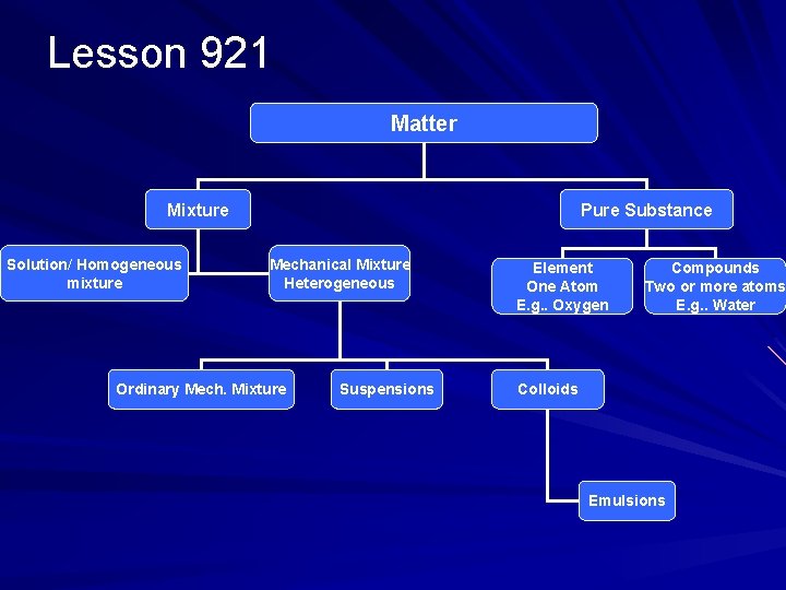 Science 9 Unit 2 Chemistry Particle Theory of