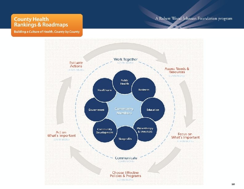Hospital Community Benefits and Community Health Improvement Reference