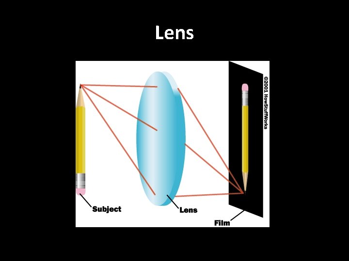 How the Camera Works both film and digital