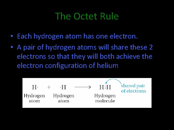 Molecular Compounds and the Nature of Covalent Bonding
