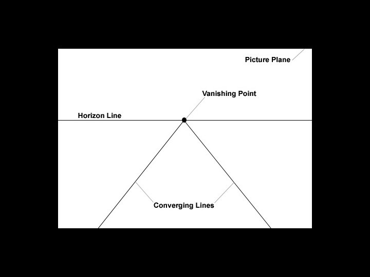 Perspective Drawing OnePoint Perspective Perspective During the Renaissance